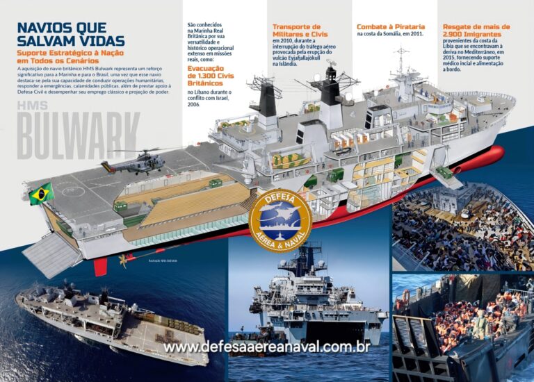 Marinha do Brasil anuncia a aquisição do HMS Bulwark – Brasil 24 online